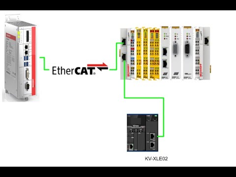 Keyence.Connect EtherCAT with Beckhoff TwinCAT3 using Keyence KV-XLE02 - YouTube