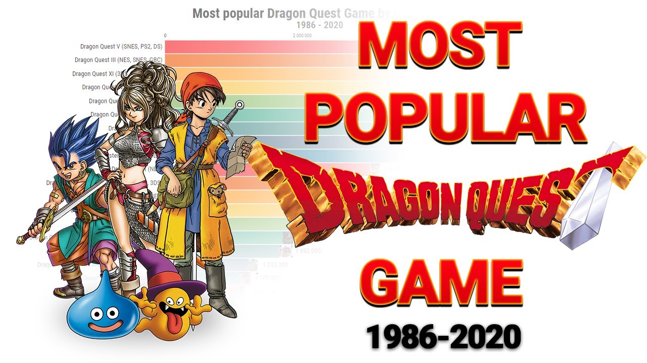 Most popular Dragon Quest Game (1986-2020) - YouTube