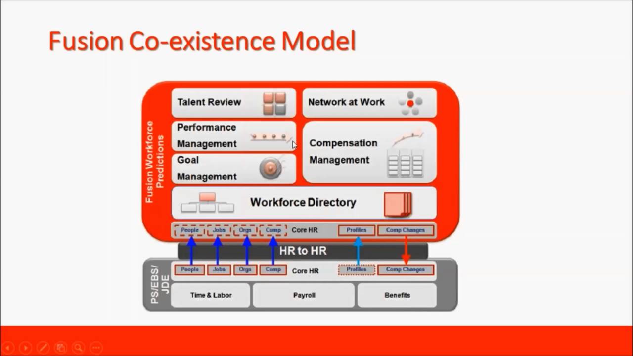 Oracle Apps Fusion Core HR Training Demo @ERPOCEAN(www.erpocean.com ...