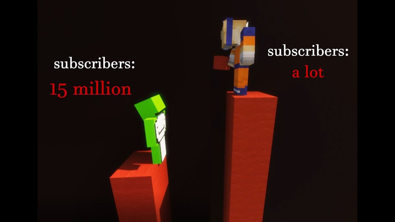 Who is the most famous Minecraft Player? - YouTube