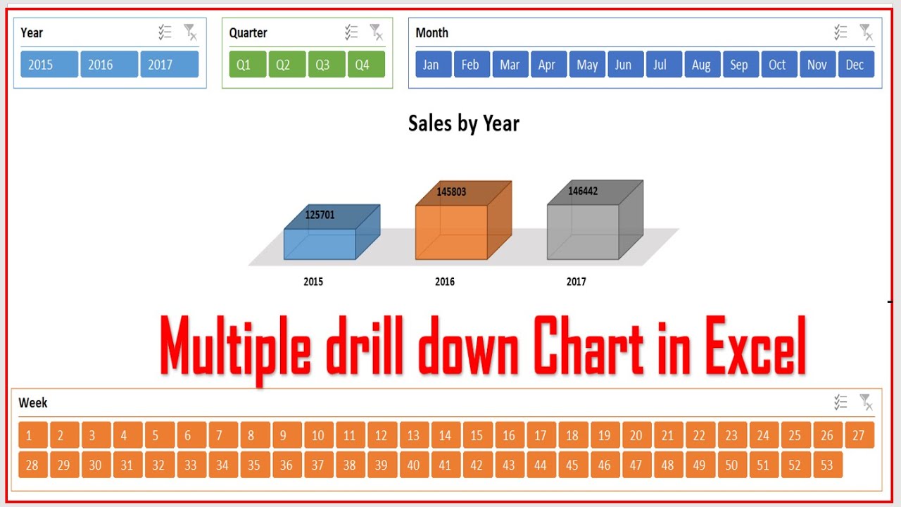 Drill Down Chart In Excel At Robert Bible Blog