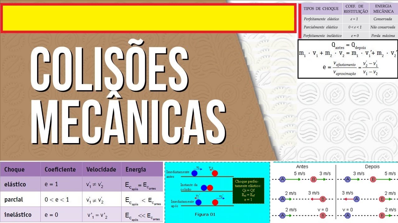 AULA 27 (1ª parte): COLISÕES / CHOQUES MECÂNICOS - YouTube