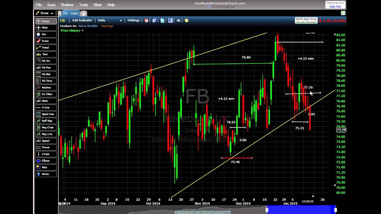 How to Use the Free "Trending Stocks to Watch" Trade Signals - YouTube