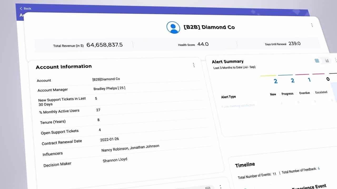 A 60-Second Look at Total Experience Profiles | Spotlight - YouTube