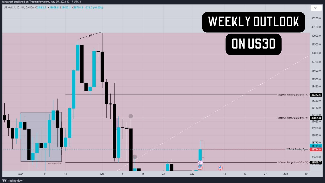 WEEKLY OUTLOOK ON US30! External Range & Internal Range Liquidity ...