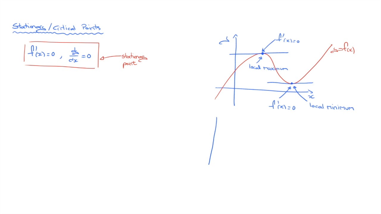 Stationary Points - Video 1 - YouTube