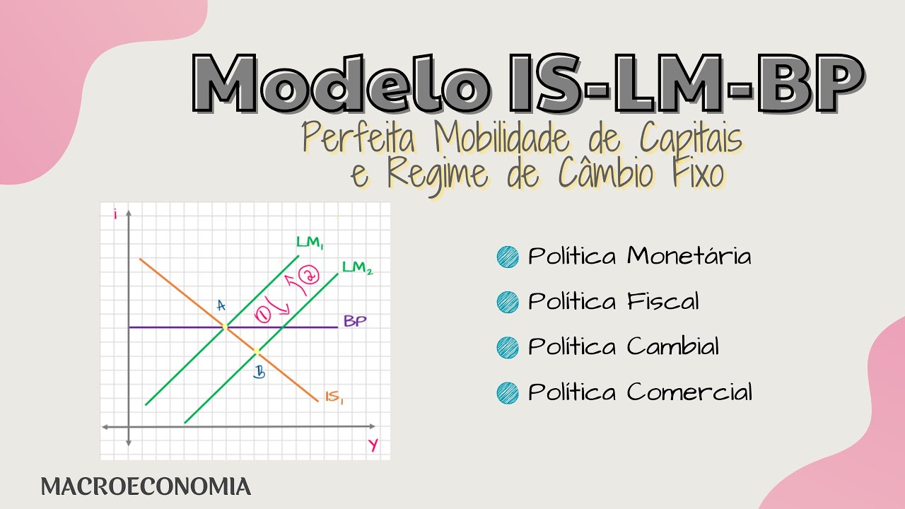 Modelo IS-LM-BP : Perfeita Mobilidade de Capitais e Regime de Câmbio ...