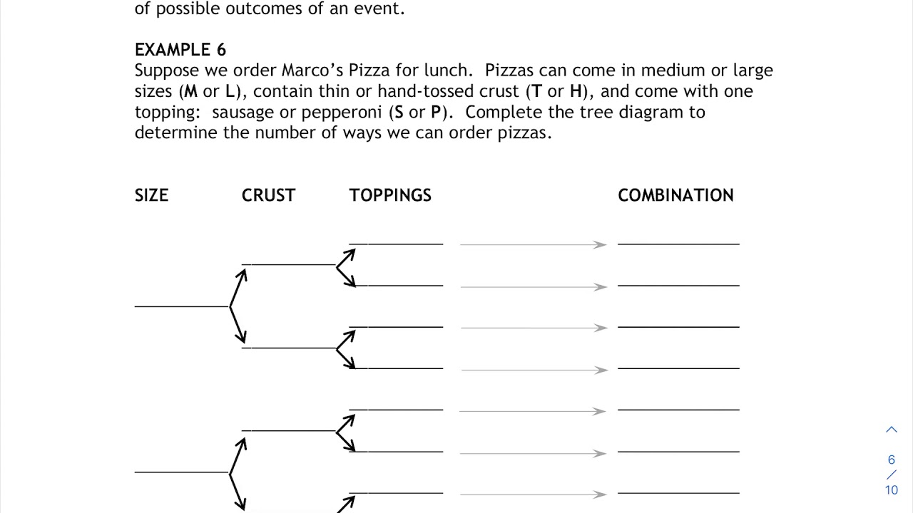 Math 8 - Probability & Counting Techniques Video 3 - Tree Diagrams ...