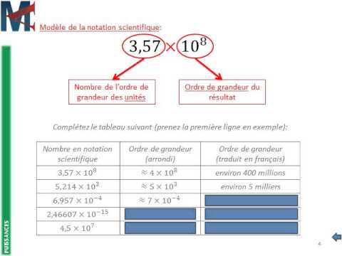 4ème - PUISSANCES - Notation scientifique - YouTube
