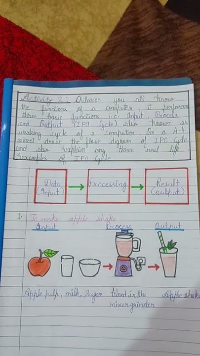 computer project IPO cycle for kids class 3 - YouTube