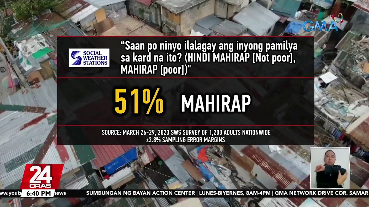 51% ng pamilyang Pilipino ang nagsabing mahirap sila — SWS survey | 24 ...