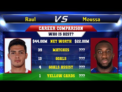 Raul Jimenez VS Moussa Marega Football Stats