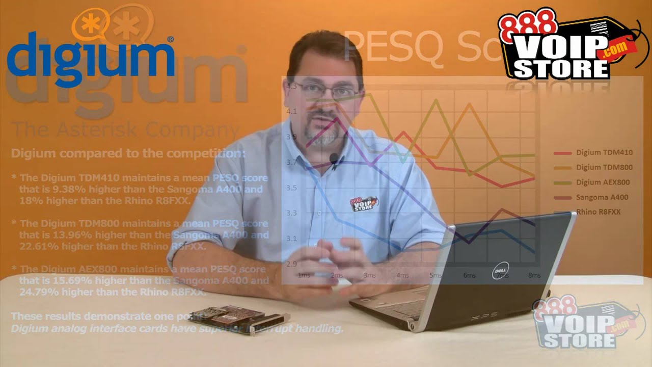 Digium TDM800 Analog Interface Card Overview - YouTube