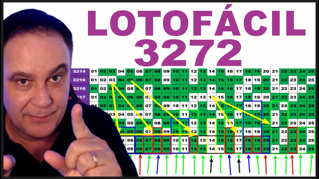 Dicas Para Lotofácil 3272 Análise E Sugestão - YouTube