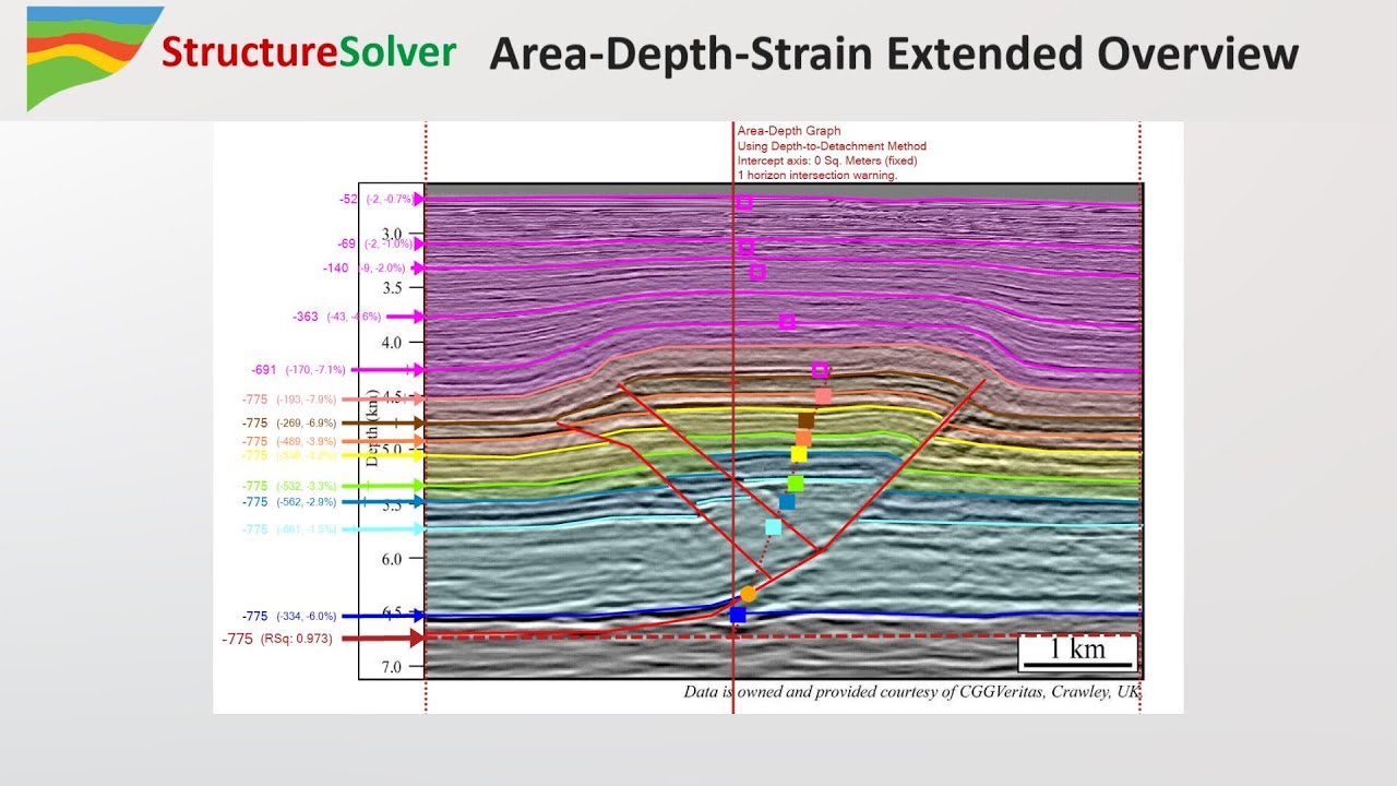 Area-Depth-Strain Extended Overview - YouTube