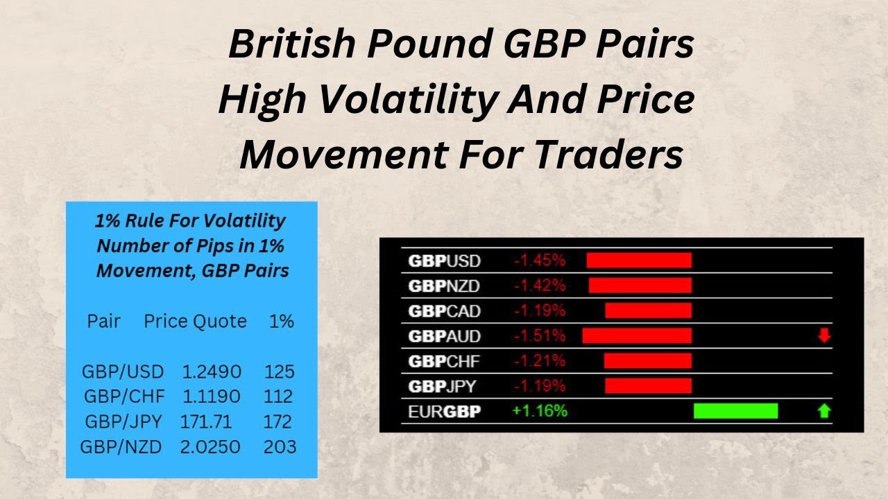 GBP News Creates Volatility and Price Movement for Traders - YouTube