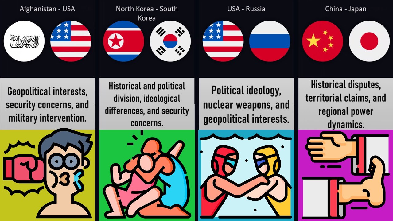 Comparison: Enemy Nation From Different Countries ! - YouTube