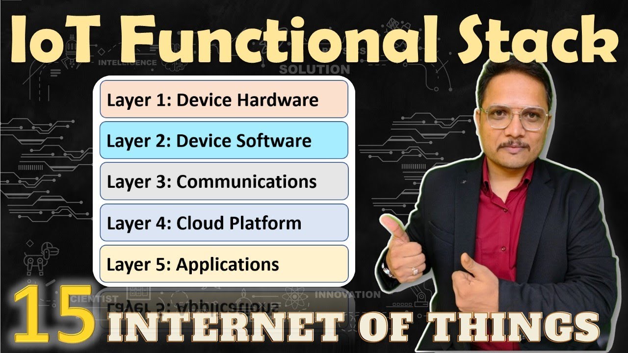IoT Functional Stack: Five Layer Architecture of IoT Explained - YouTube
