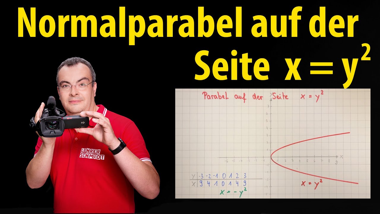 Normalparabel auf der Seite x = y² | Lehrerschmidt - einfach erklärt ...