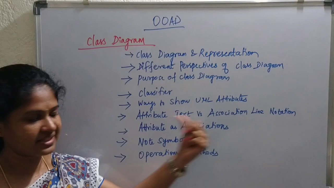 Class Diagram - Introduction - Part 1 - YouTube