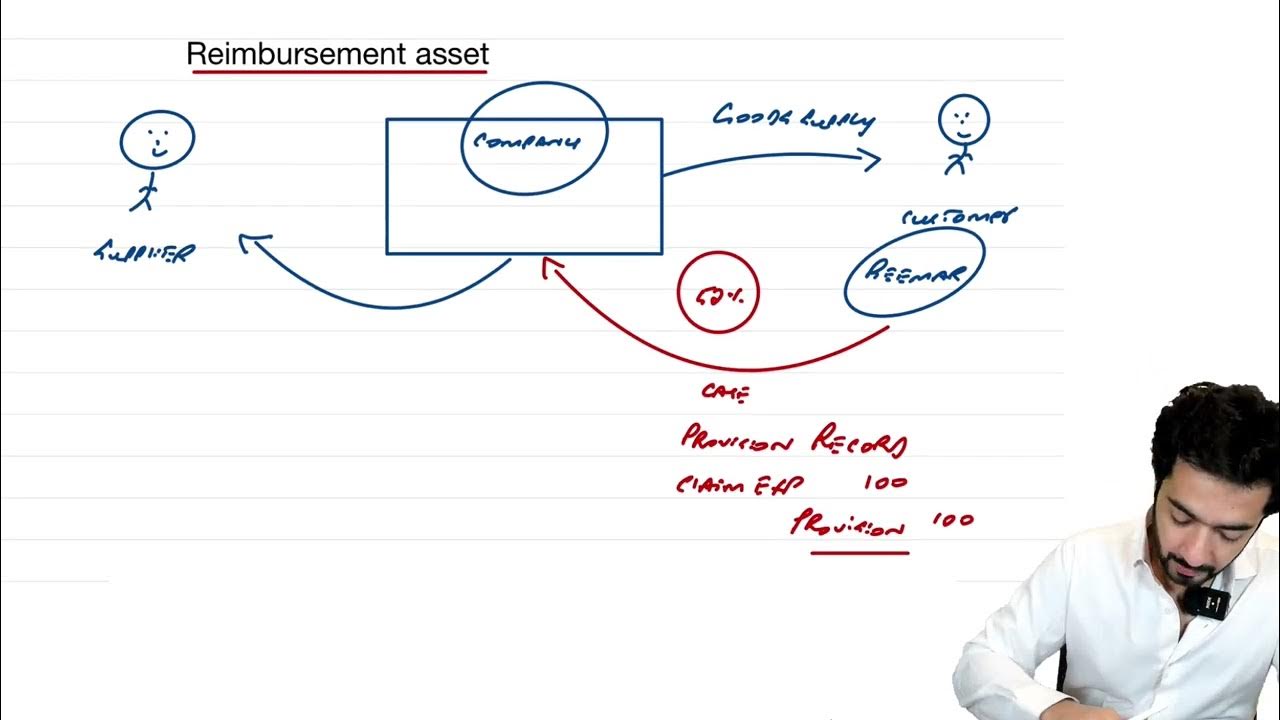 IAS 37 Reimbursement Asset And Onerous Contract YouTube ias-37-reimbursement-asset-and-onerous-contract-youtube
