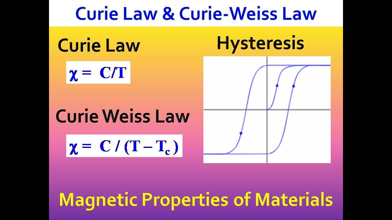 Curie Law || Curie Weiss Law || Hysteresis Curve / Hysteresis Loop ...