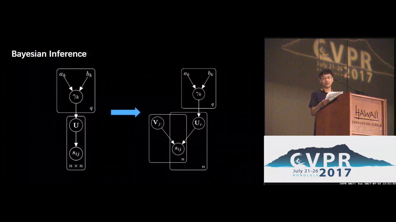 Bayesian Supervised Hashing | Spotlight 2-2A - YouTube