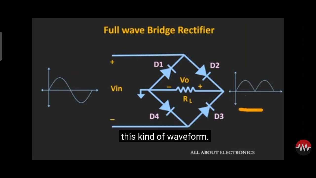 Full Wave Rectifier Circuit working principle in Electronics ...