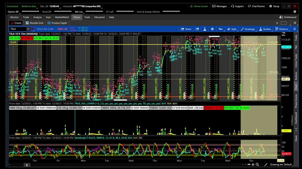 Supply and Demand Fractal Pivot Profitability using this Strategy - YouTube