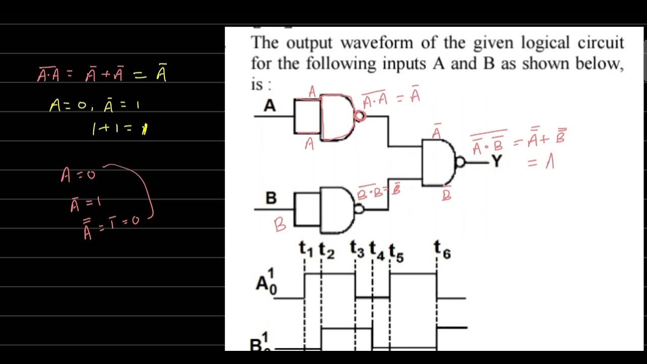 The output waveform of the given logical circuit for the following inputs A and B as shown below ...