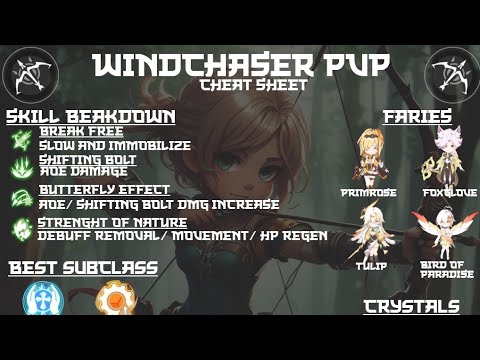 Ranger PvP/PvE Cheat Sheets - Legend of Neverland - YouTube