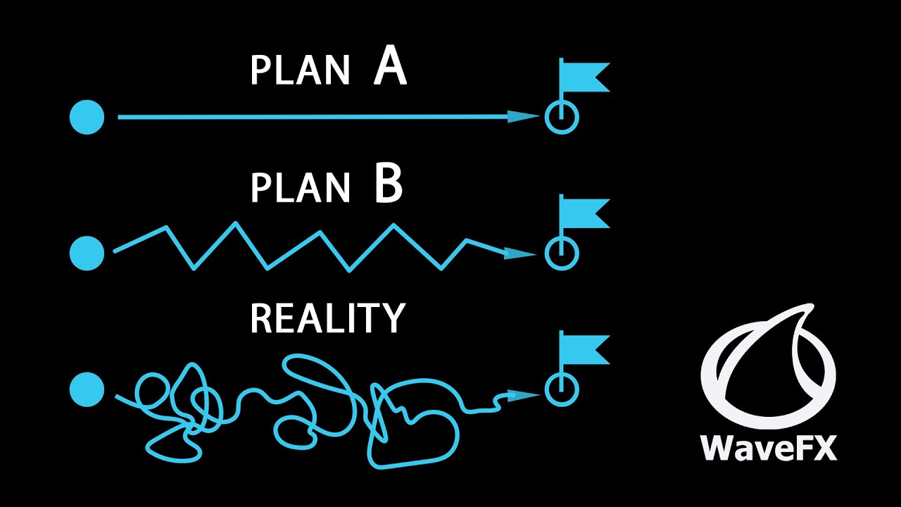 Webcasting Plan B - YouTube