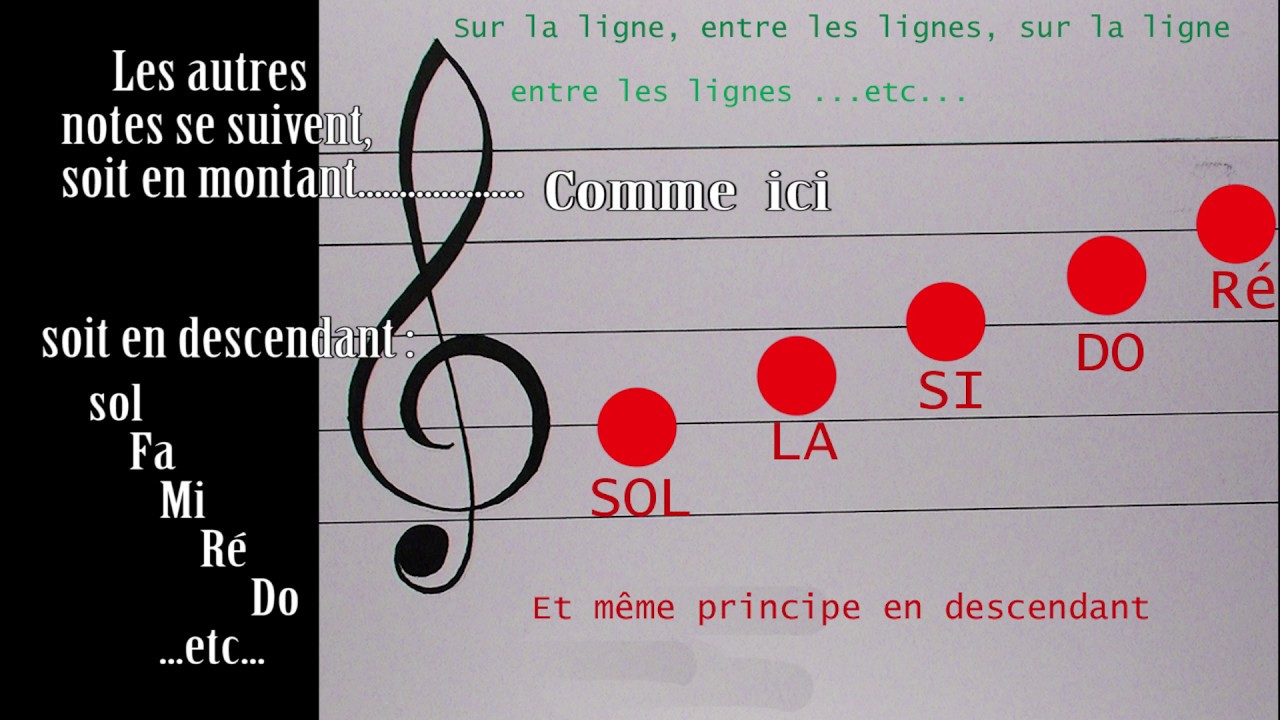 Lire un peu le solfège... - YouTube