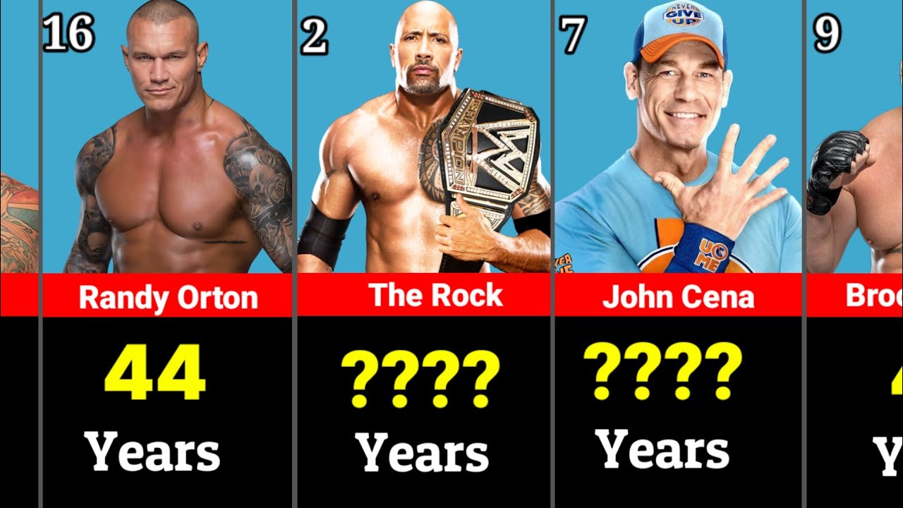 25 Oldest WWE Superstars in 2024 | Oldest WWE Superstars | Age of WWE ...