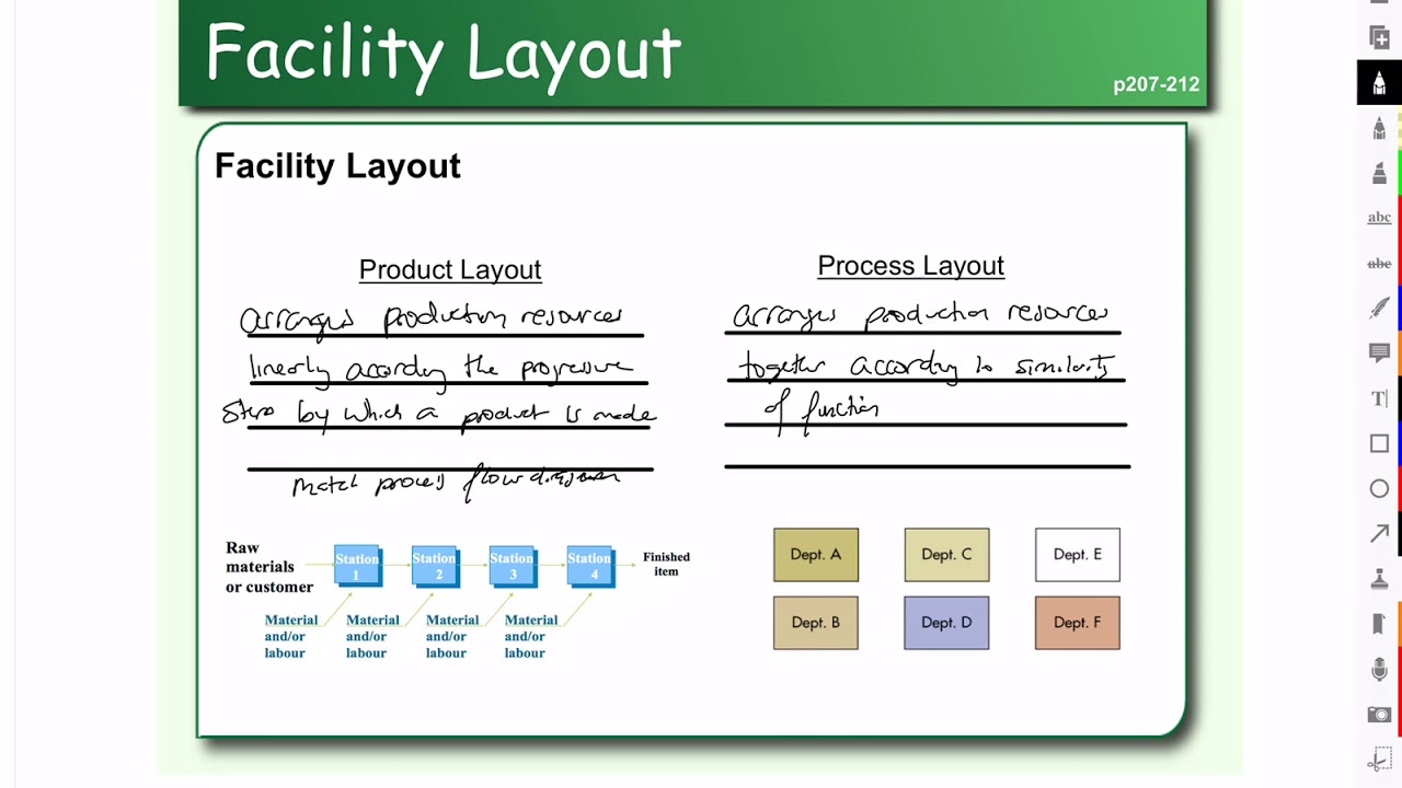 Product Layout YouTube product-layout-youtube