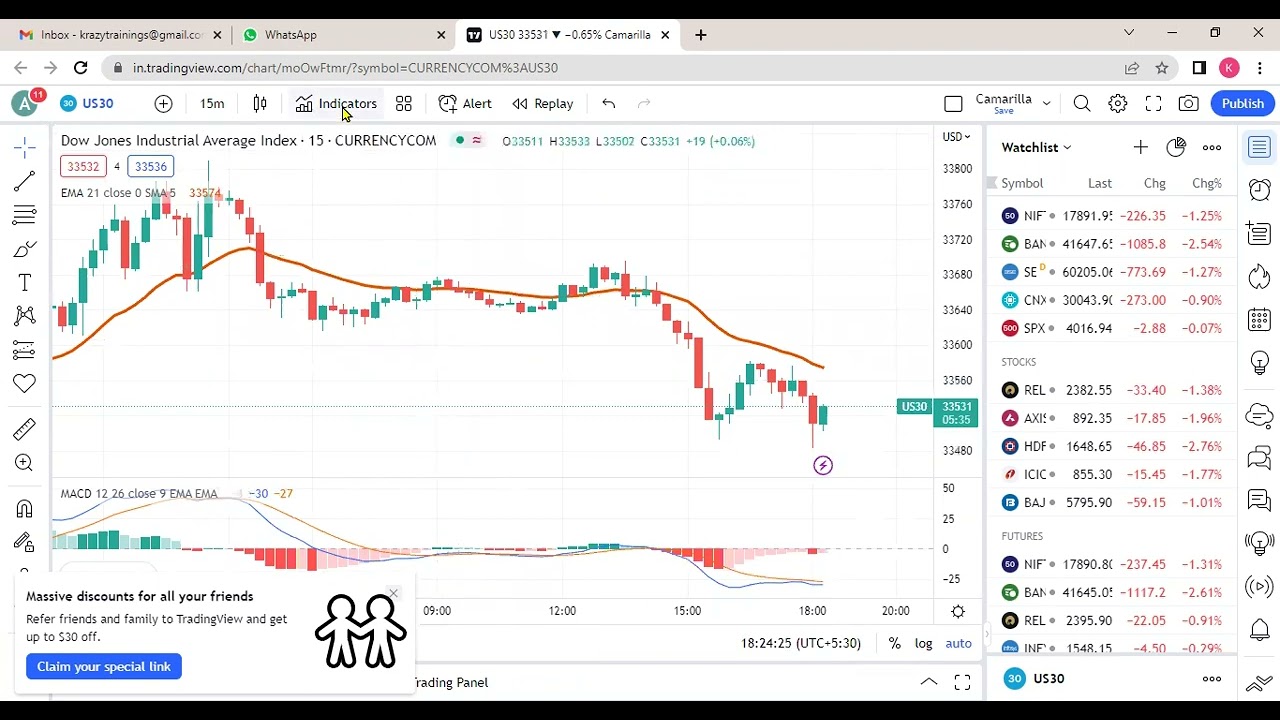 How To Add Moving Average In Tradingview Telugu YouTube How To Add Moving Average In Tradingview Telugu YouTube