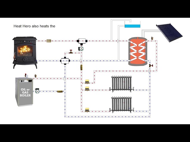 Gravity Water System Heat Upgrading An Old Gravity Fed Hot Water