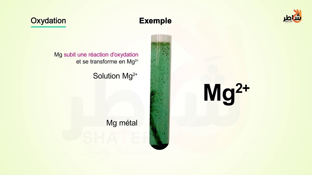 Réactions redox - Processus d'oxydation / réduction - YouTube