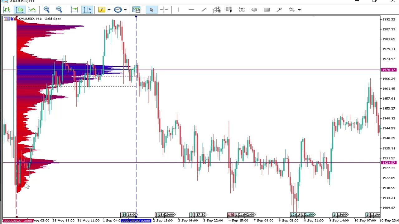 Volume Profile for MT5 5:The Basics: Profile Shapes 2 of 3:The P & b Profiles - YouTube