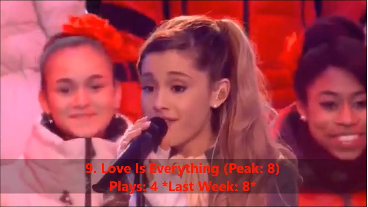 My Top 10 Christmas Songs of the Week of December 12TH - YouTube