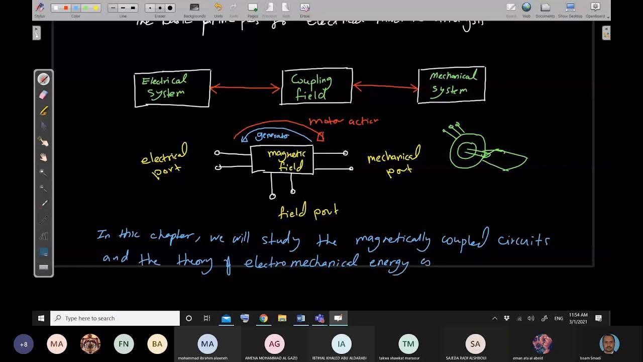 EE 740 Lec1: Introduction and transformer modeling - YouTube