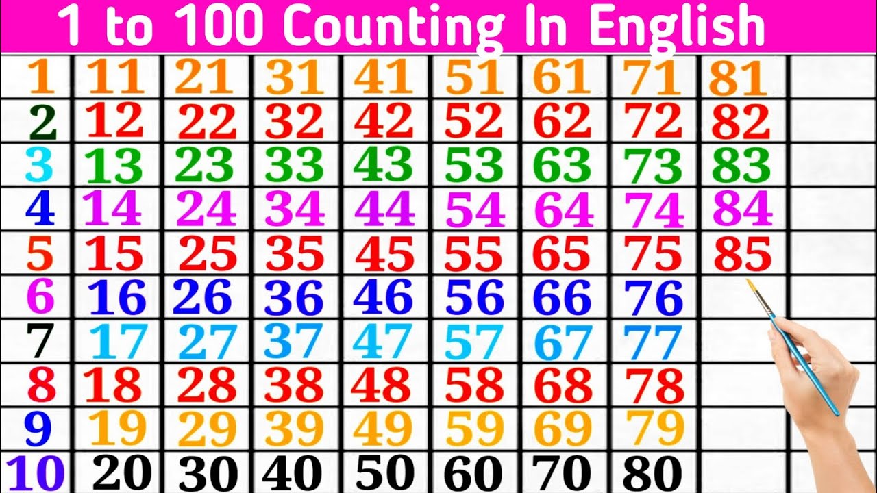 1 to 100 learning Counting in English, 1 to 100 ginti, one to Hundred ...