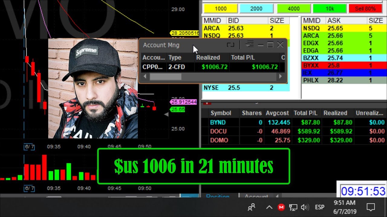 $us 1006 in 21 minutes DAY TRADING LIVE - YouTube