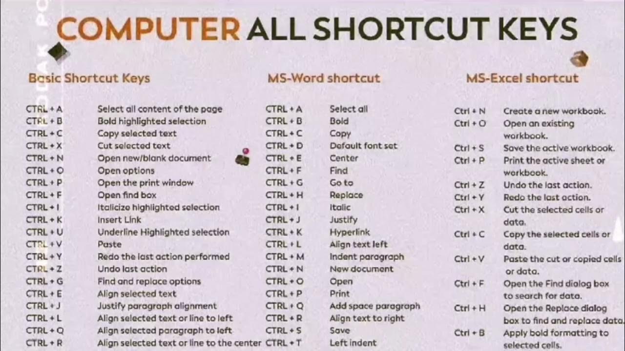 All computer shortcut key ।। computer 🖥️ tricks।। कंप्यूटर के सारे ...