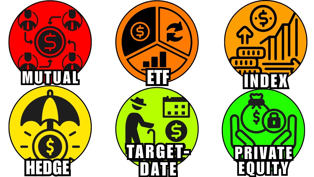 Every Investment Fund Explained Like You're 10 - YouTube