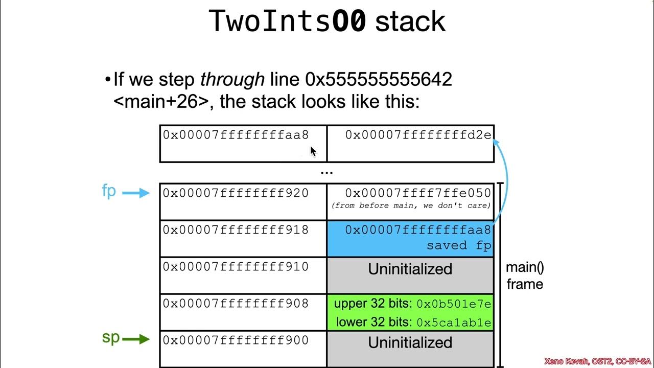 Arch1005: RISC-V Assembly 04 Local Variables 02 MysteryListery2 Solved 2 TwoInts.c 2 - YouTube