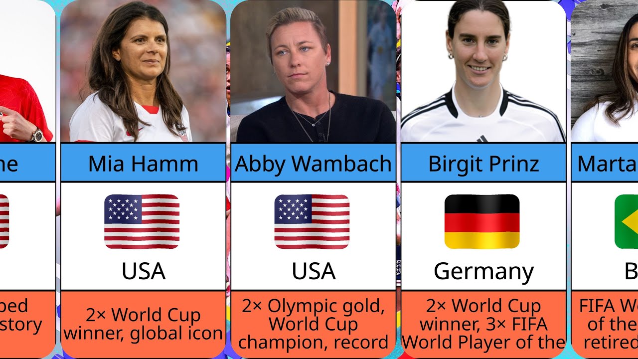 The Top 50 Greatest Retired Women’s Soccer Players of All Time - YouTube