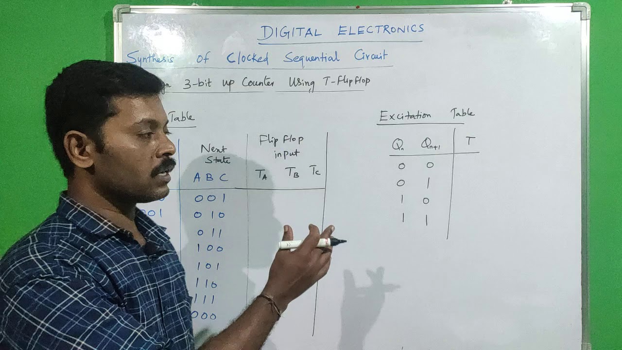 Synthesis of sequential Circuit | 3-bit Counter | Using T flip flop ...