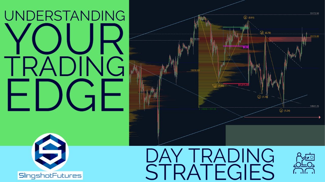Understanding Your Trading Edge | Learn To Day Trade Emini Futures ...
