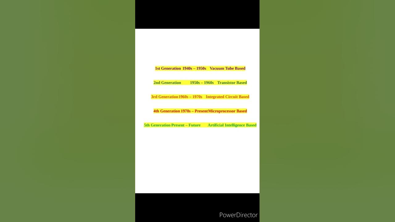Computer Science Computerscience Gkinhindi Computer Computerawareness Computergk Youtube